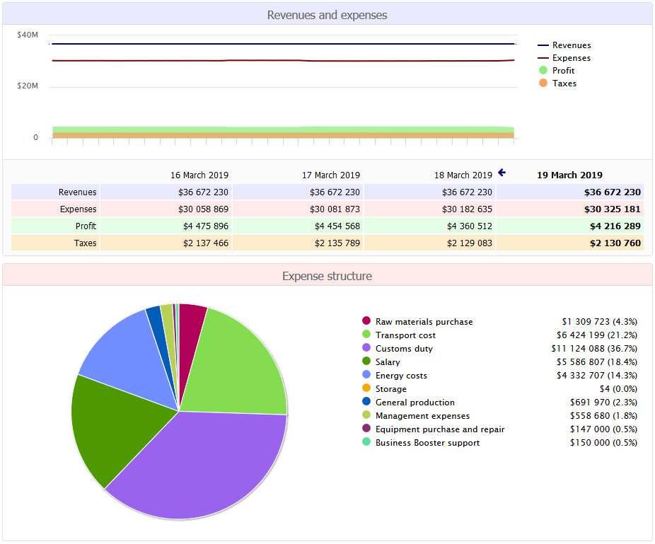 Company management simulation for entrepreneurs & startups | Play now
