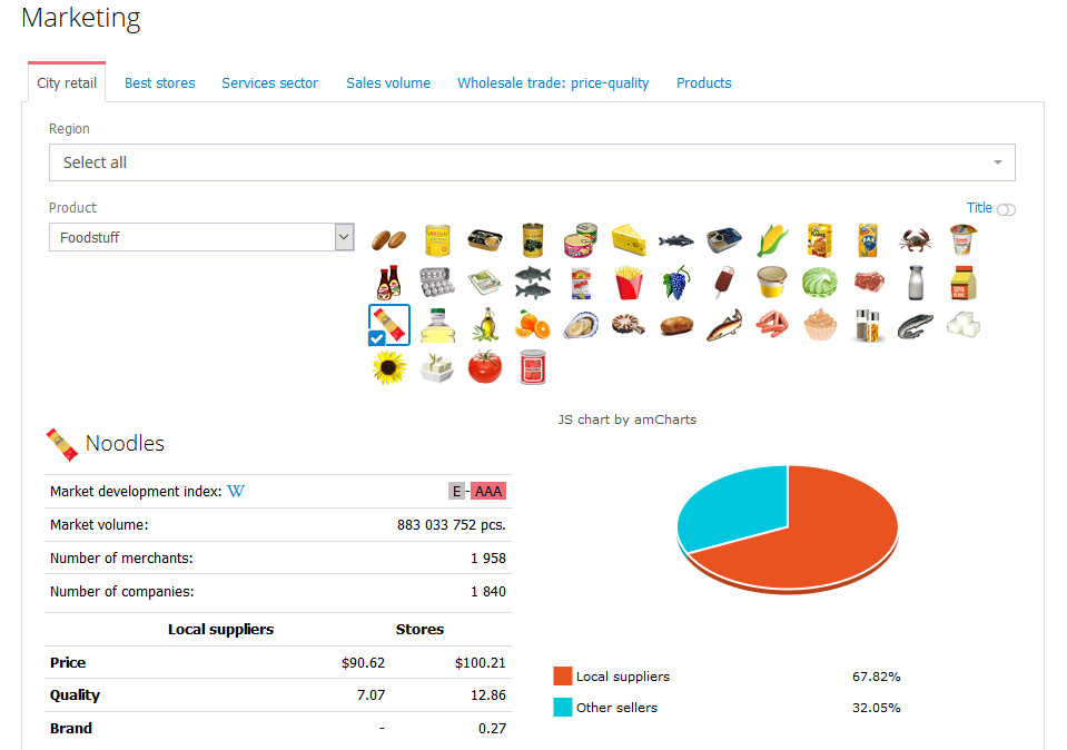 Company management simulation for entrepreneurs & startups | Play now