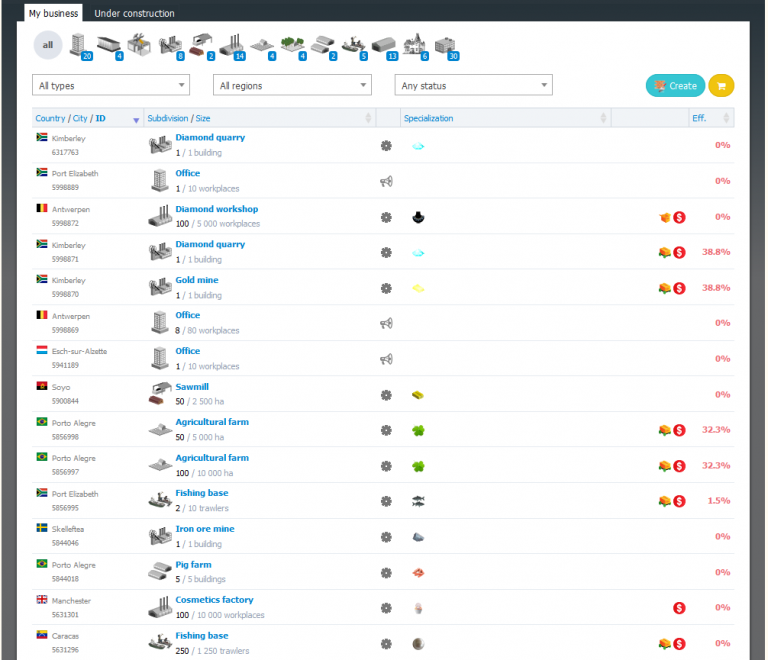 Economy game Virtonomics || Screenshots and Gameplay