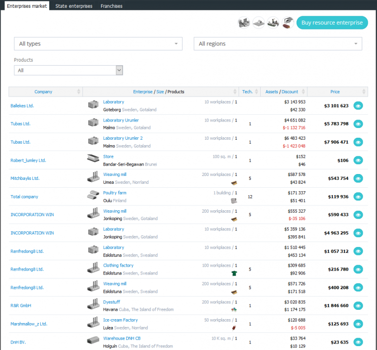 Economy game Virtonomics || Screenshots and Gameplay