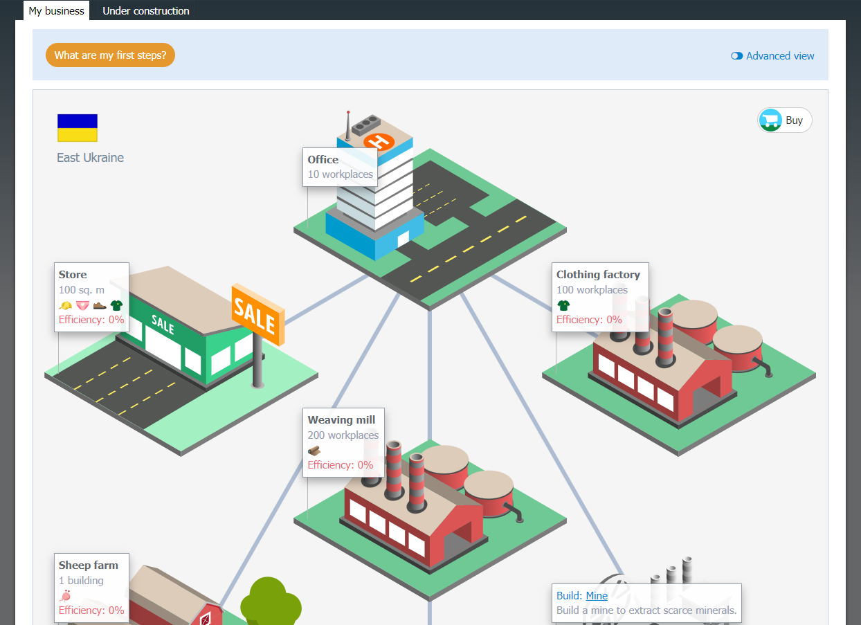 Virtonomics Business Challenge || Tutorial - Business Simulation Main Info